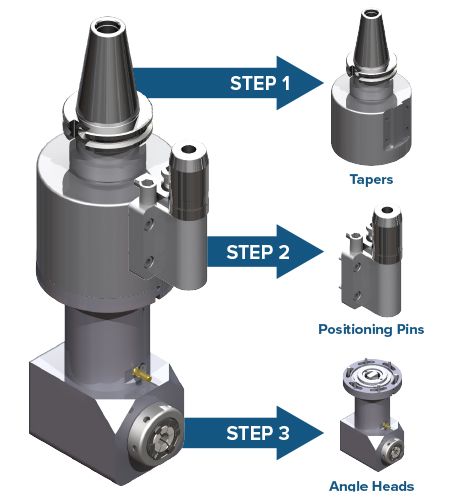 Lyndex-Nikken | Angle Heads & Speed Increasers