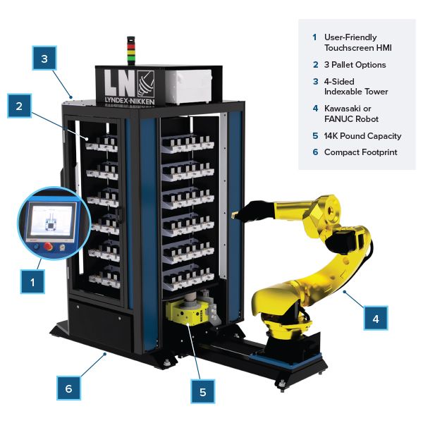 Lyndex-Nikken | Machine Tending Solutions