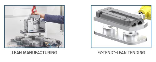 Lyndex-Nikken | Machine Tending Solutions