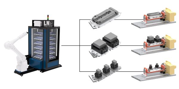 Lyndex-Nikken | Machine Tending Solutions