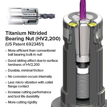 Lyndex-Nikken | SK Collet Chucks Provide Accuracy & Precision