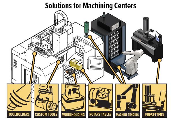 Lyndex-Nikken | Solutions for Machining Centers
