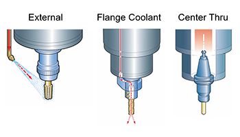 Lyndex-Nikken | Toolholders Optimize Machine Performance