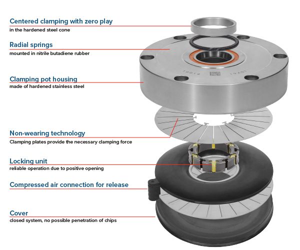 Lyndex-Nikken | Power Chucks & QCFC Chucks - Workholding
